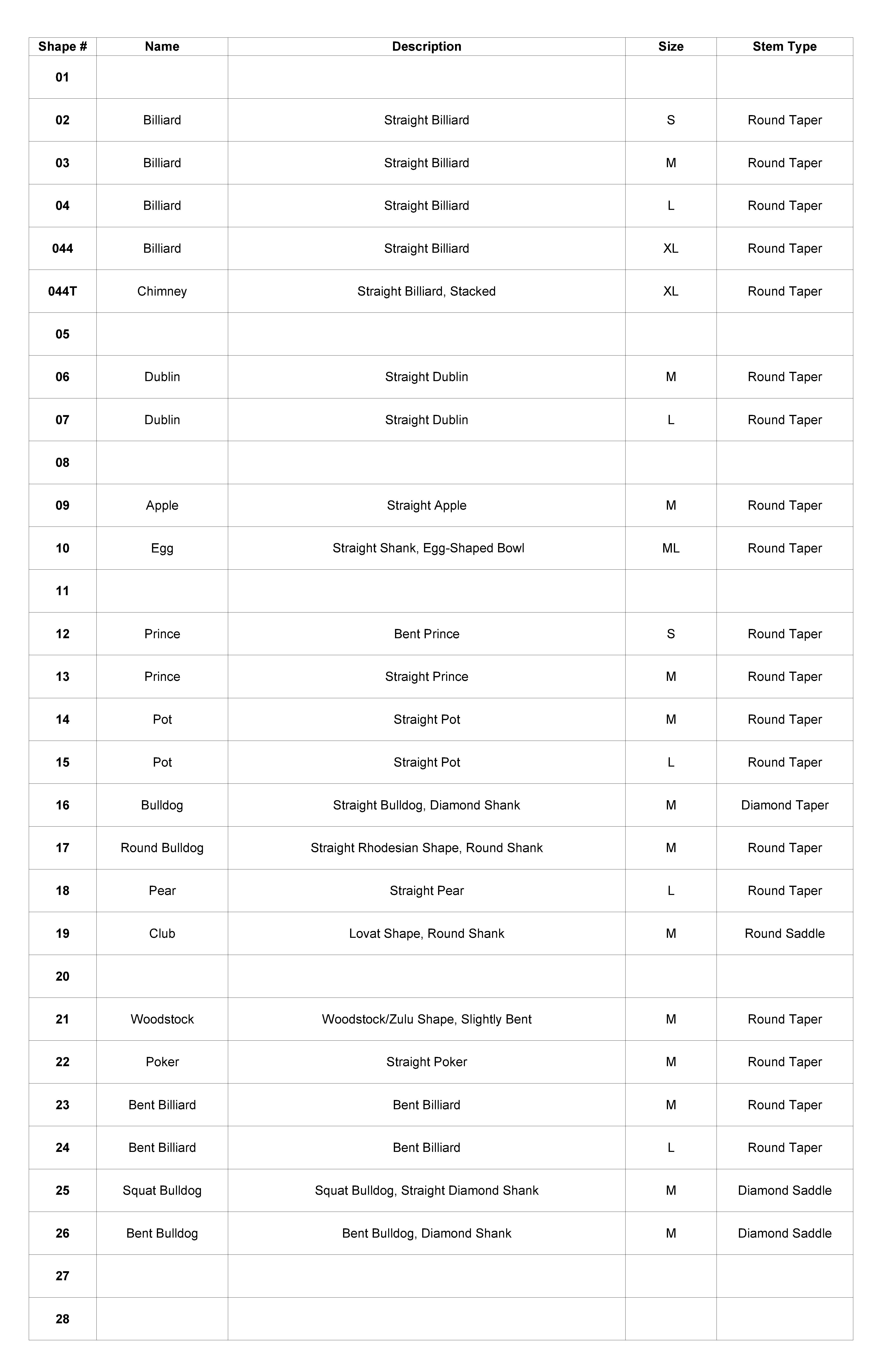 The Completely Unofficial Brigham Pipes Shape Chart v0.1 Beta Release