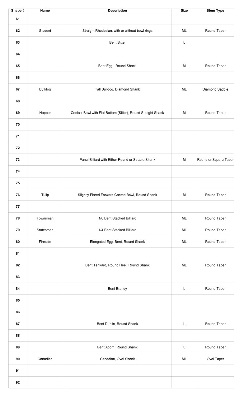 The Completely Unofficial Brigham Pipes Shape Chart v0.1 Beta Release