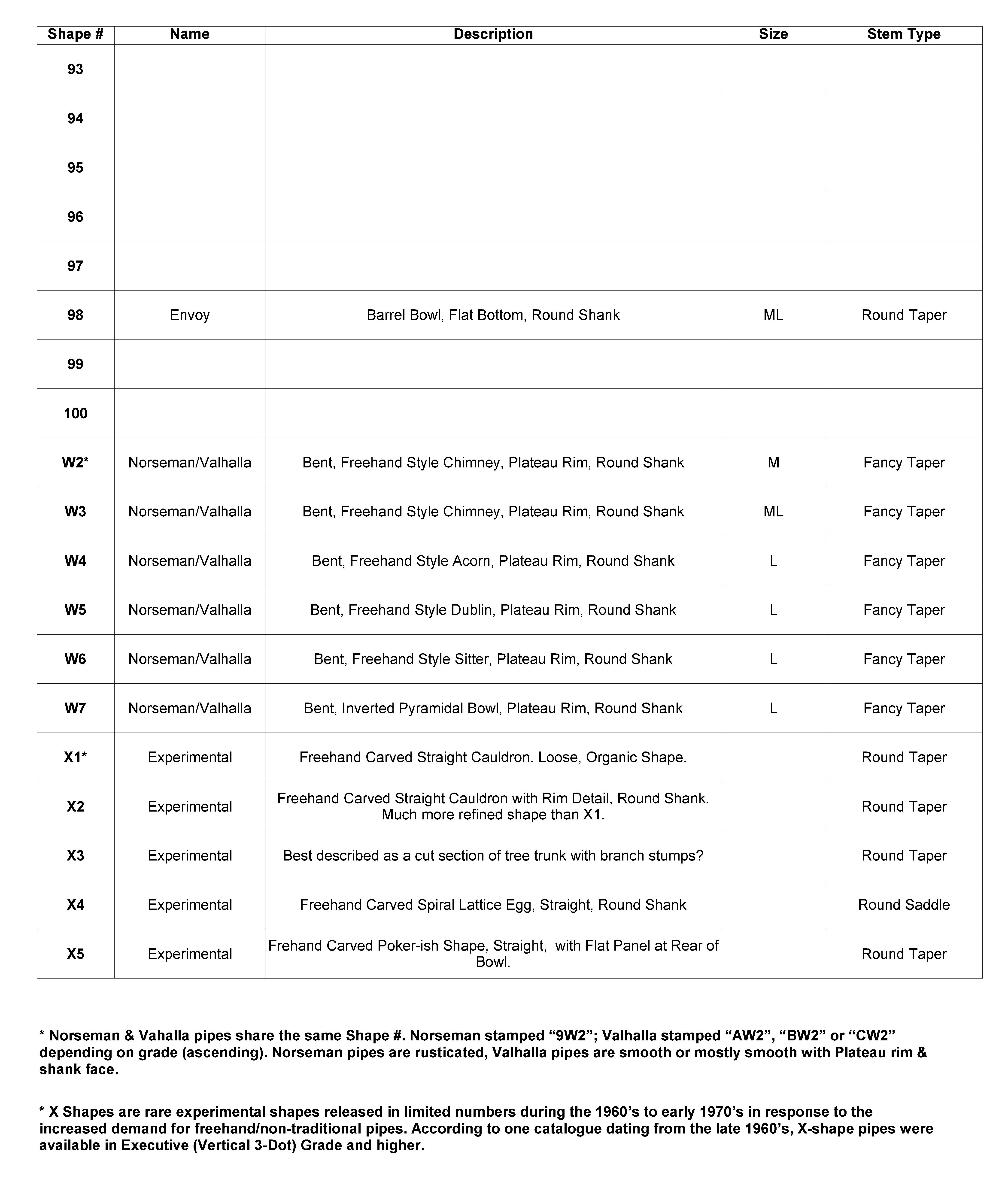 The Completely Unofficial Brigham Pipes Shape Chart v0.1 Beta Release